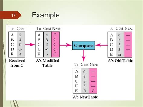 Unicast Routing Protocols Rip Ospf And Bgp 1