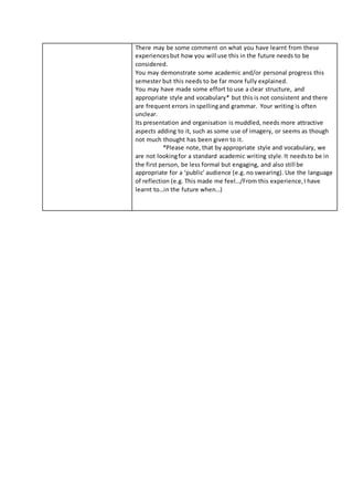 Assignment 2 Grading Criteria DOCX Educational Assessment Education