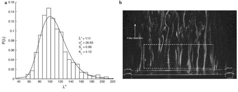 A Viscous Layer Low Speed Streak Spacing Measured In The ZPG Case At A Download Scientific