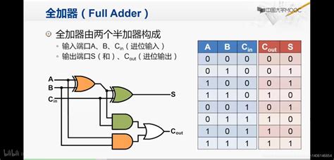 java 模拟逻辑门实现加法运算 半加法器 全加法器 java 门运算 csdn博客