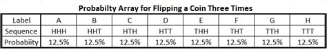 Adventures With 3 Coin Flips Part 8 Complex Systems Econcurrents