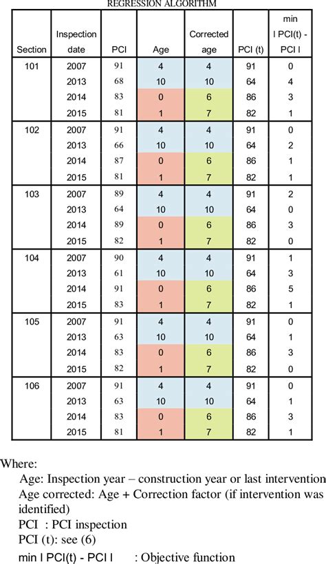 data generalized reduced gradient nonlinear download table