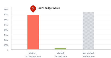 Why Using A Log Analyzer Is A Must For Big Websites