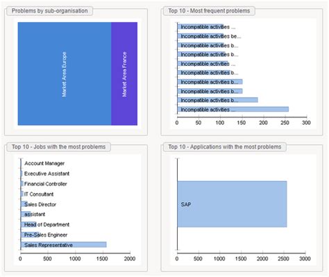 Chart Widgets Radiant Logic Documentation