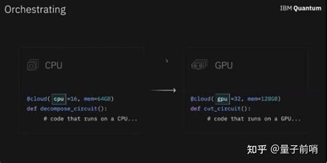 全面揭秘！ibm的最新量子计算路线图展示了未来的四款重磅产品 知乎