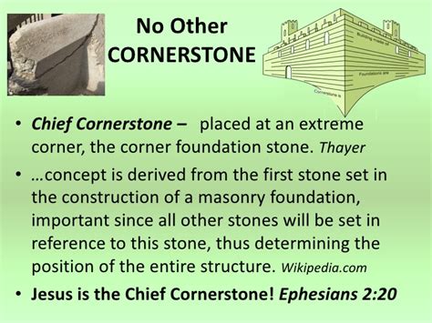 Cornerstone Archives · Mini Manna Moments