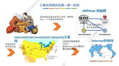 王道计算机网络课代表 考研计算机 第一章 计算机网络体系结构 究极精华总结笔记 二进制指数退避算法哪一章 CSDN博客