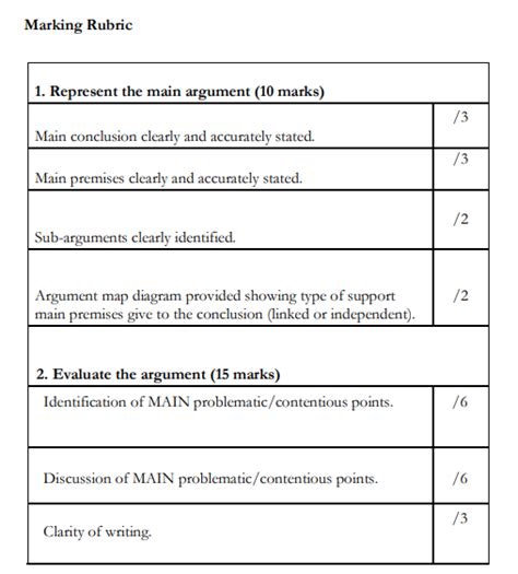 Ats2946 Critical Thinking Assessment Task 4 This