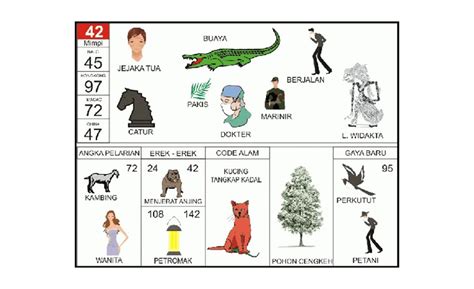 Erek Erek 42 Arti Simbol Dan Tafsir Lengkap Dari Berbagai Sudut