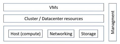Vmware Vsphere Security Tips To Ensure Virtual Environment Safety