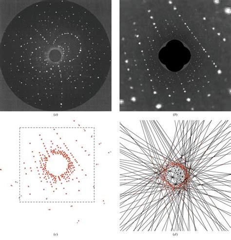 IUCr On Ab Initio Indexing Of Laue Diffraction Patterns