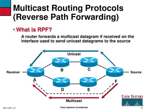 Ppt Introduction To Ip Multicast Powerpoint Presentation Free