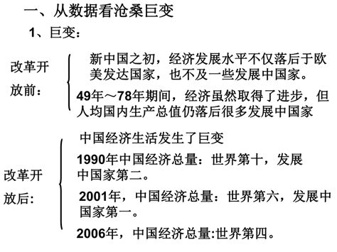 岳麓版必修2第四单元第21课经济腾飞与生活巨变（共26张ppt） 21世纪教育网