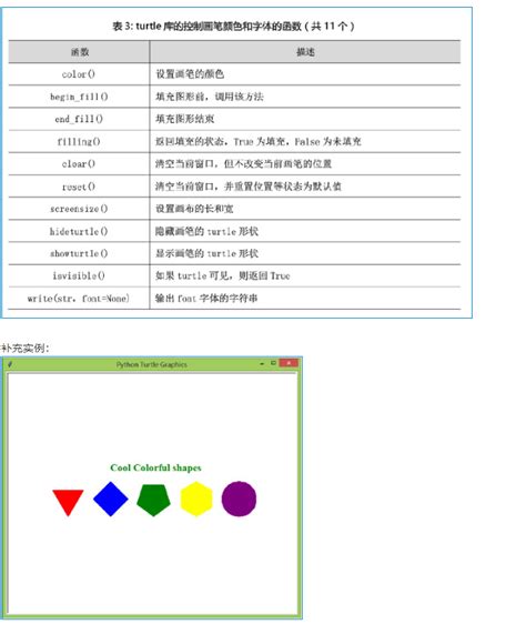 python编程turtle函数库笔记 4 阿里云开发者社区