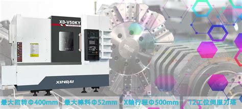 大英新代机械制造有限公司 数控机床 数控铣床 铣床 Cnc数控车床 台式车床 车床服务 五轴数控机床 全功能cnc机床 Cnc数控加工中心详情可咨询：134 2066 3219