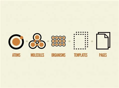 Atomic Design Pattern