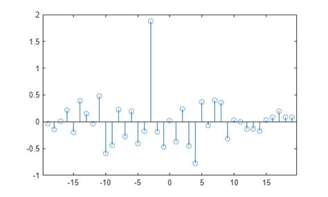 xcov cross covariance matlab