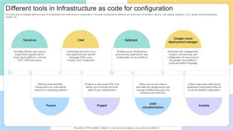 Different Tools In Infrastructure Powerpoint Templates Slides And Graphics
