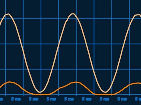 Bojan Jurcas Esp32 Oscilloscope Turns Low Cost Microcontroller Boards