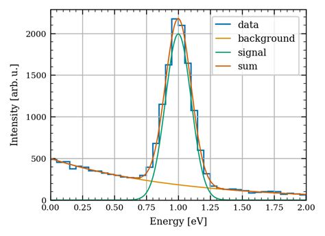 How To Plot With Agepy And Matplotlib — Agepy 025 Documentation