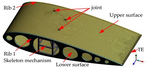 Aerospace Free Full Text Fluid Structure Coupling And Aerodynamic Performance Of A Multi