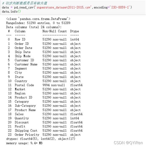 电商销售数据分析（python） Csdn博客