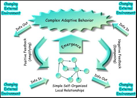 Module 3 Complexity Theory Tu Delft Ocw