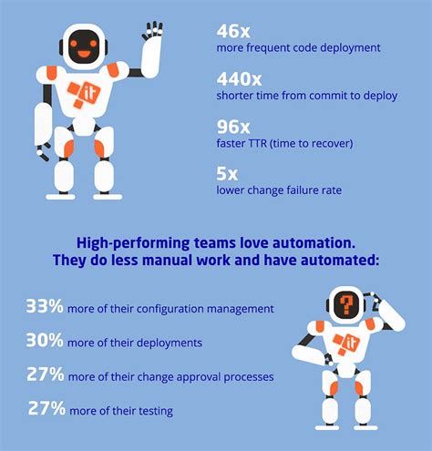 3 Strategies For Successful Devops Automation Mark Roy Long