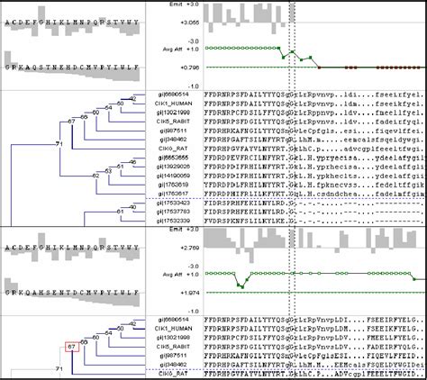Figure 1 From Simultaneous Sequence Alignment And Tree Construction Using Hidden Markov Models