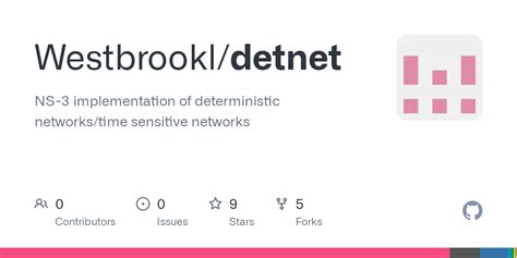 Github Westbrookldetnet Ns 3 Implementation Of Deterministic