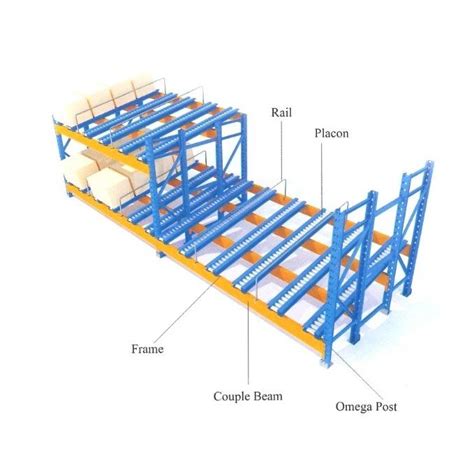 FLOW RACK Iom Solutions