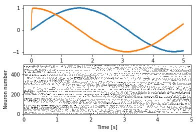 Creating Spike Raster Plots Nengo Extras Docs