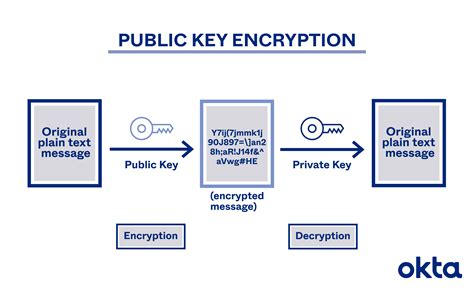 Encription And Public Keys Duong Nx