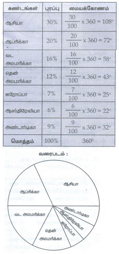 பயிற்சி 63 கேள்வி பதில்கள் தீர்வுகள் புள்ளியியல் அலகு 6 8 ஆம் வகுப்பு கணக்கு