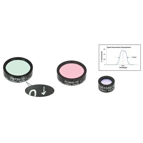 Bandpass Filters Onset銓州光電