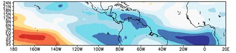 simultaneous regression of july october regional fields onto