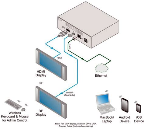 Kramer VIA Connect PRO Wireless Presentation And Collaboration Solution