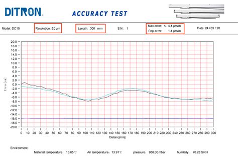 Linear Scale Glass Scales Optical Scales Ditron