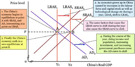 dynamic ad as analytical model download scientific diagram