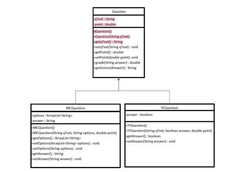 Solved You Are Asked To Write A Java Program For The Chegg