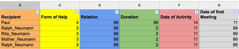 Make Your Excel Tables Beauty Data Visualization Visualisation Relatable