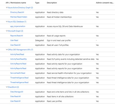 connect pnponline accesstoken is not working · issue 2631 · pnp pnp