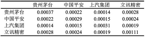 python 实现马科维茨 马科维茨投资组合模型 貂丝女婶教授的博客 csdn博客