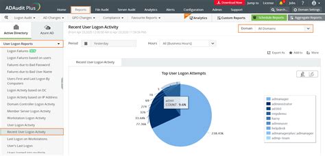 How To Track Recent User Logon Activity ManageEngine ADAudit Plus