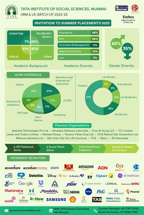 Aanchal Jain Posted On Linkedin