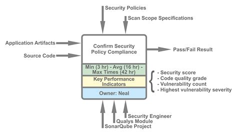 Getting Started With Functional Modeling For System Specifications