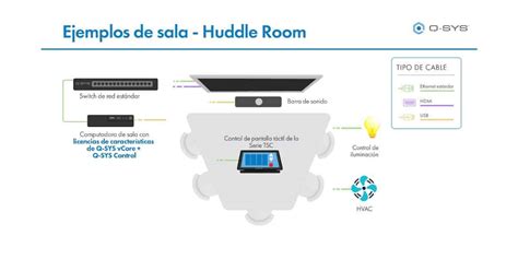 Q SYS VCore Procesador Virtual Para Q SYS Sistemas Integrados