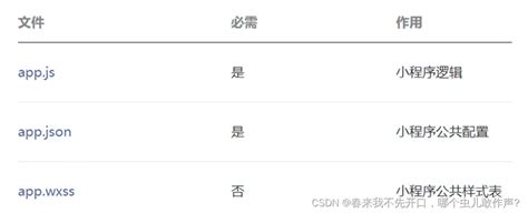小程序目录详解：app与page结构 Csdn博客