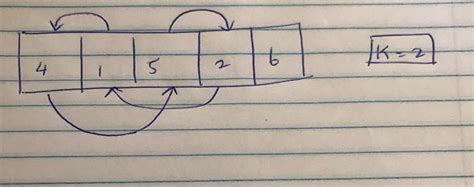 Sorting A K Sorted Array This Blog Post Is A Compilation Of The By