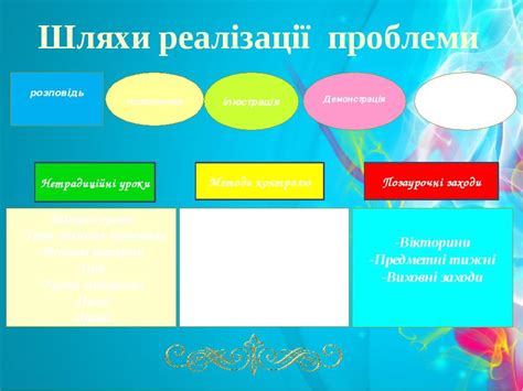 Портфоліо вчителя англійської мови Презентація Англійська мова